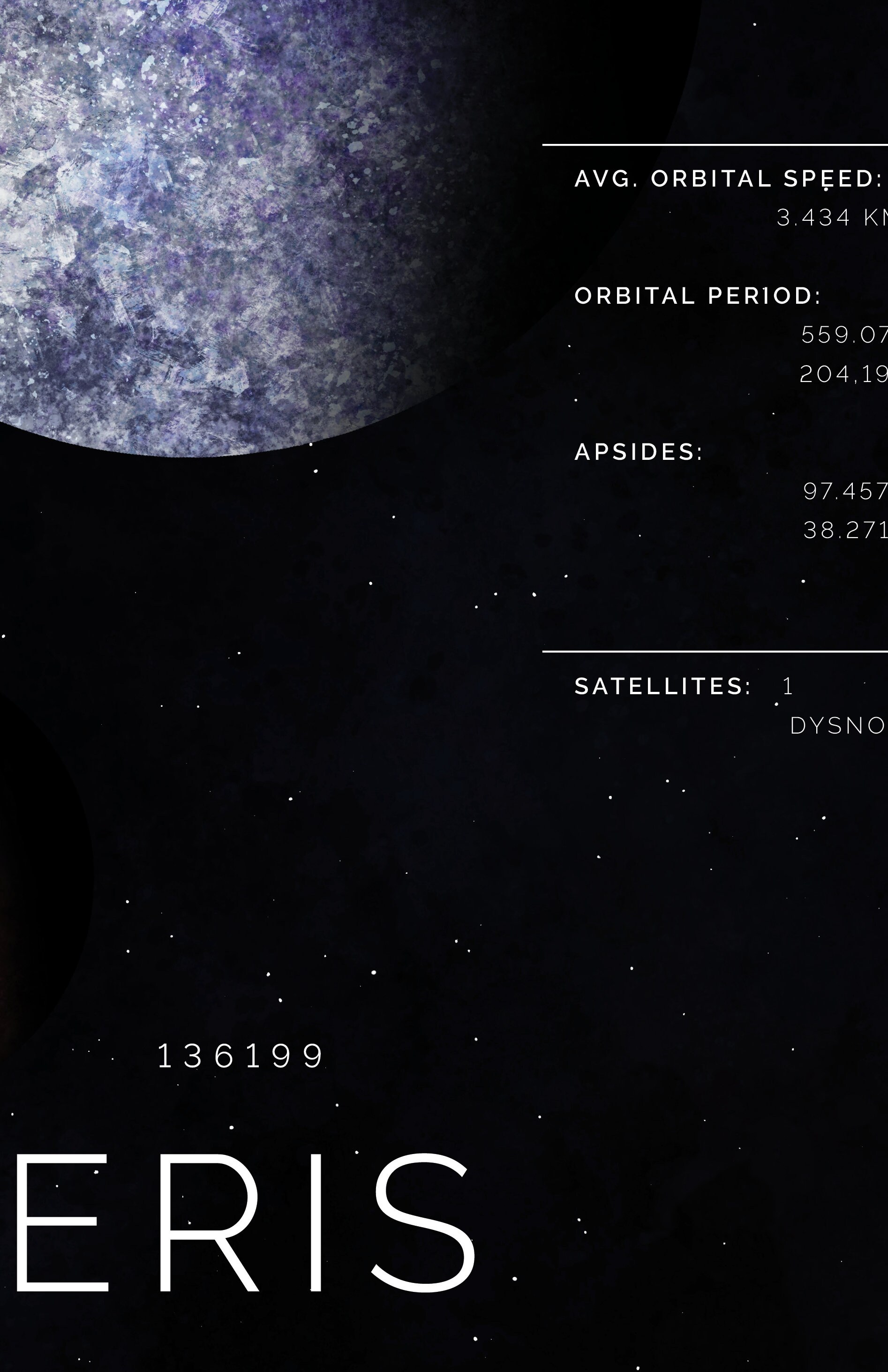 Dwarf Planet Eris / Printable Science Poster / Astronomy Art / Planets ...