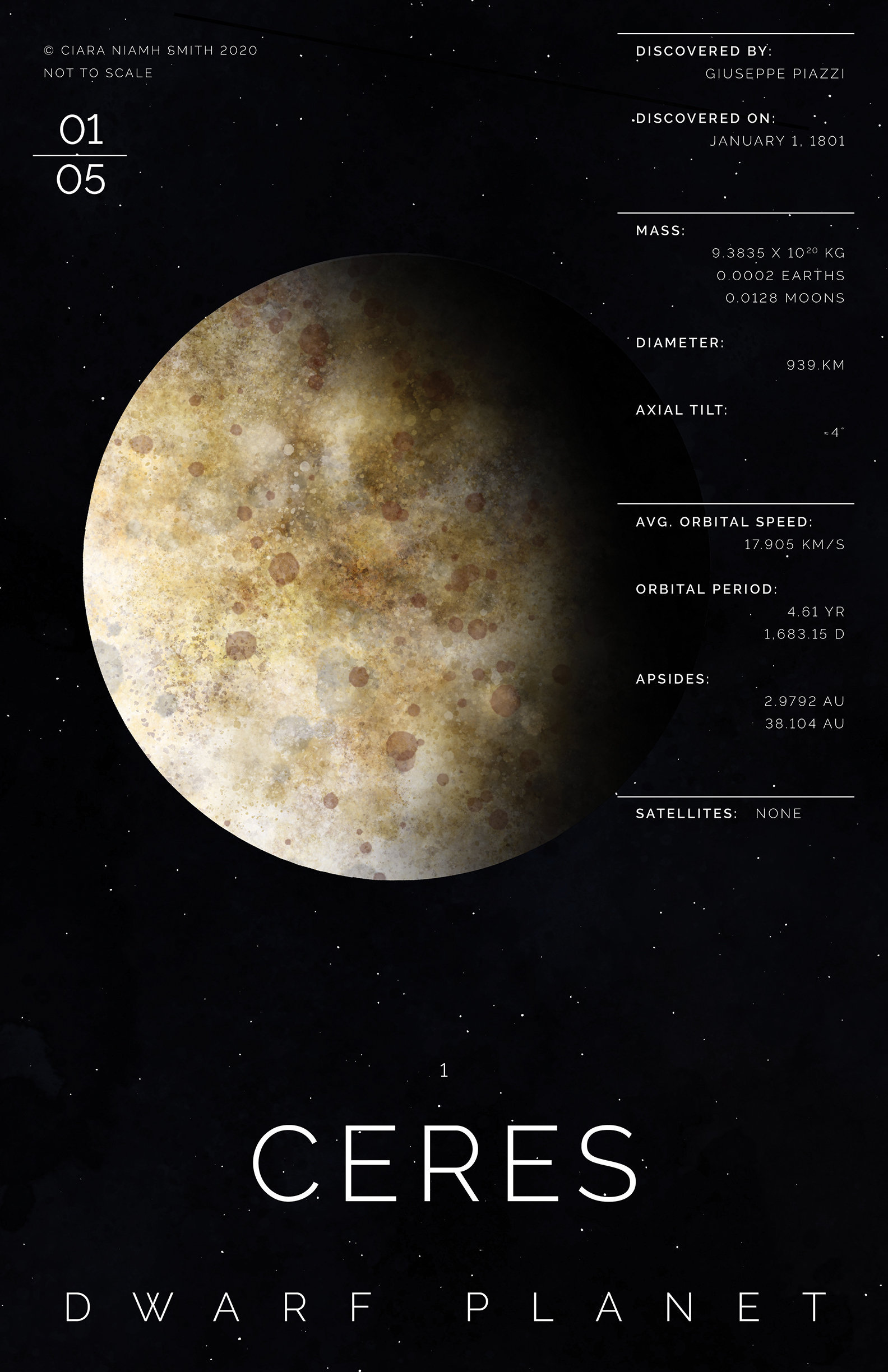 Dwarf Planet Ceres / Scientific Poster / Classroom Resource / Teacher ...