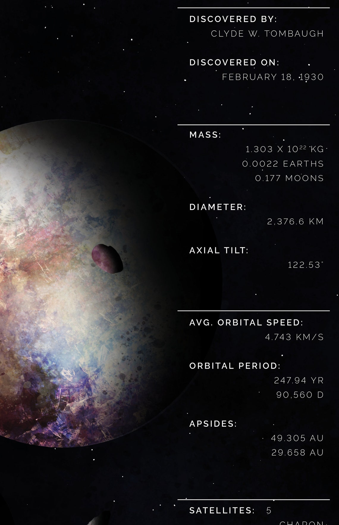 Printable Pluto Poster - Etsy