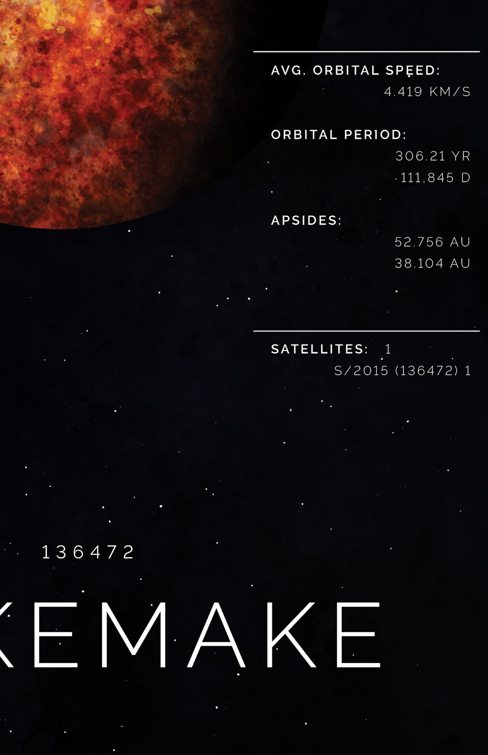Dwarf Planet Makemake / Printable Space Poster / Classroom Resource ...