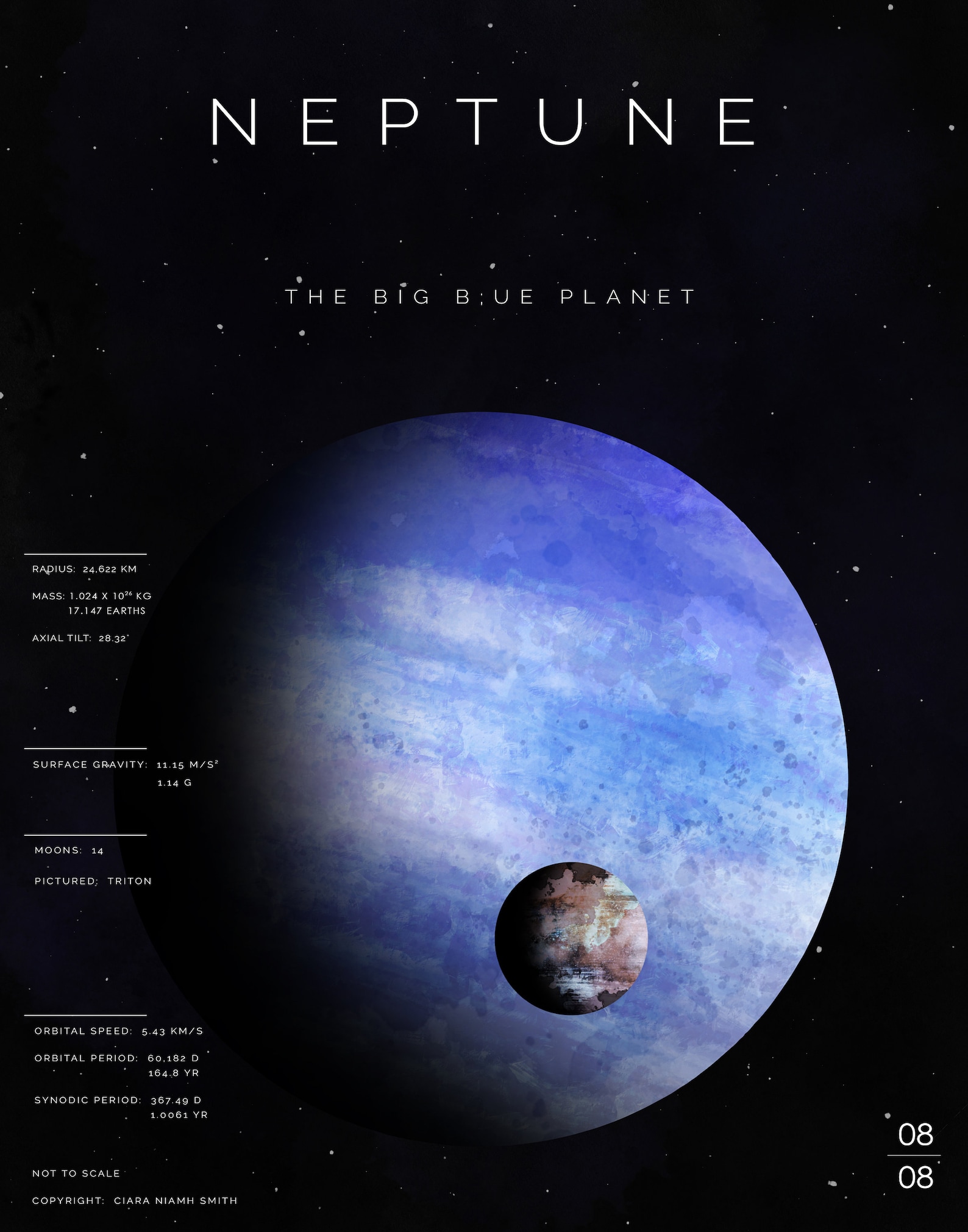 Solar System Poster Set - Etsy
