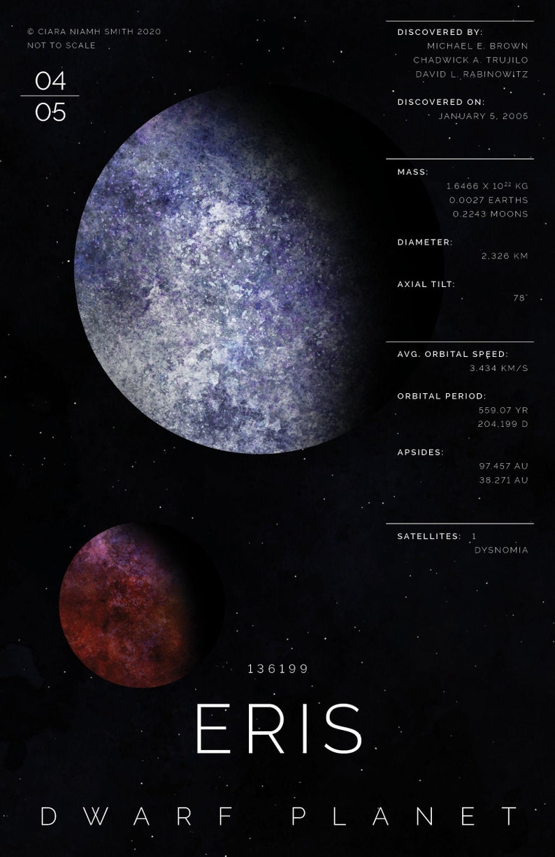 Dwarf Planet Eris / Printable Science Poster / Astronomy Art / Planets ...