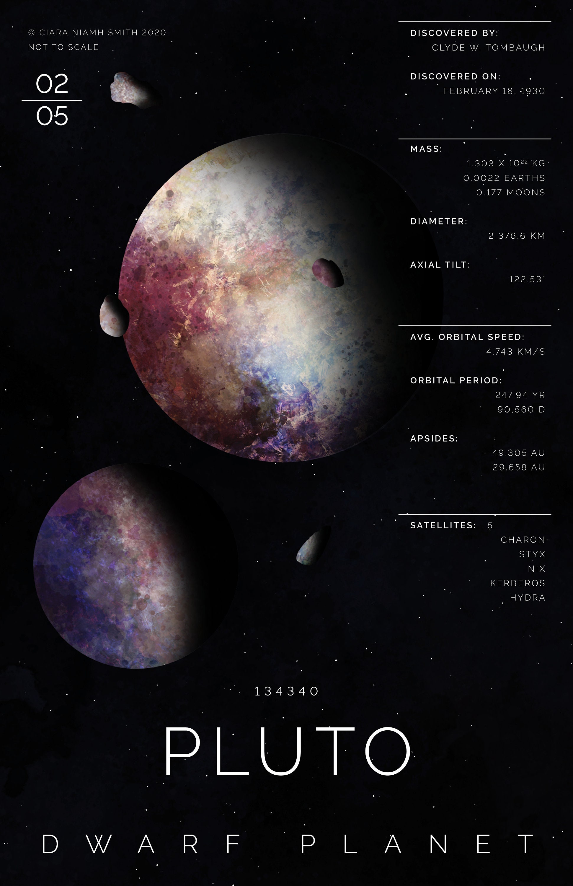 Printable Pluto Poster - Etsy