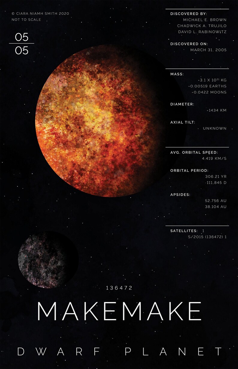 Dwarf Planet Makemake / Printable Space Poster / Classroom Resource ...