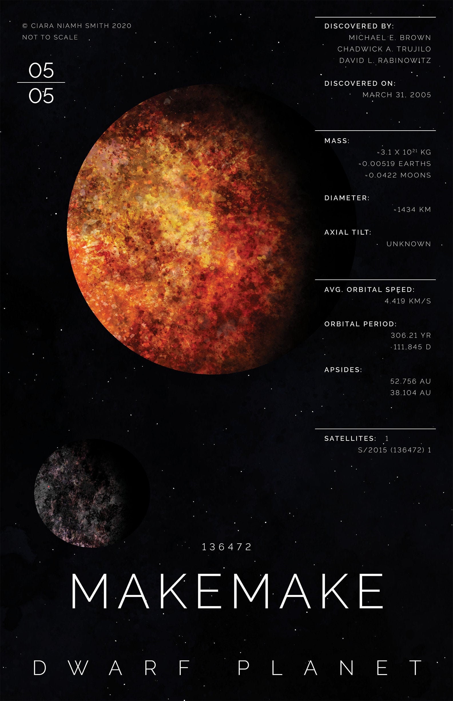 Makemake de planeta enano / Cartel espacial imprimible / Recurso de ...