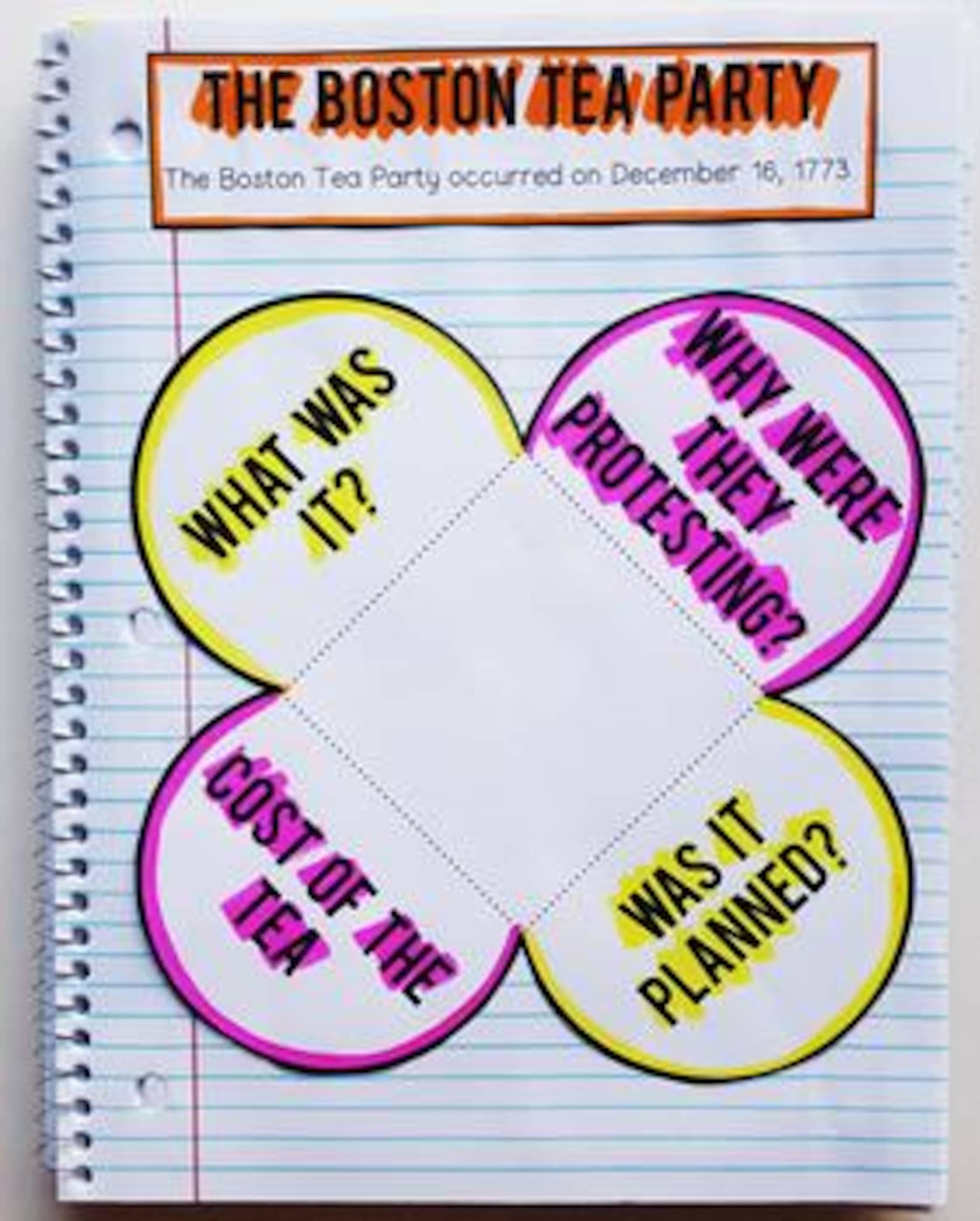 Causes of the American Revolution Interactive Notebook Graphic ...