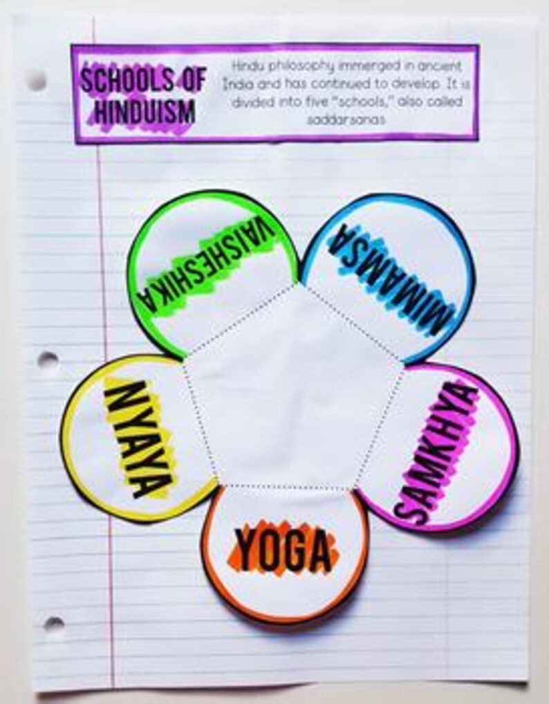 Origins of Hinduism Interactive Notebook Graphic Organizers World ...