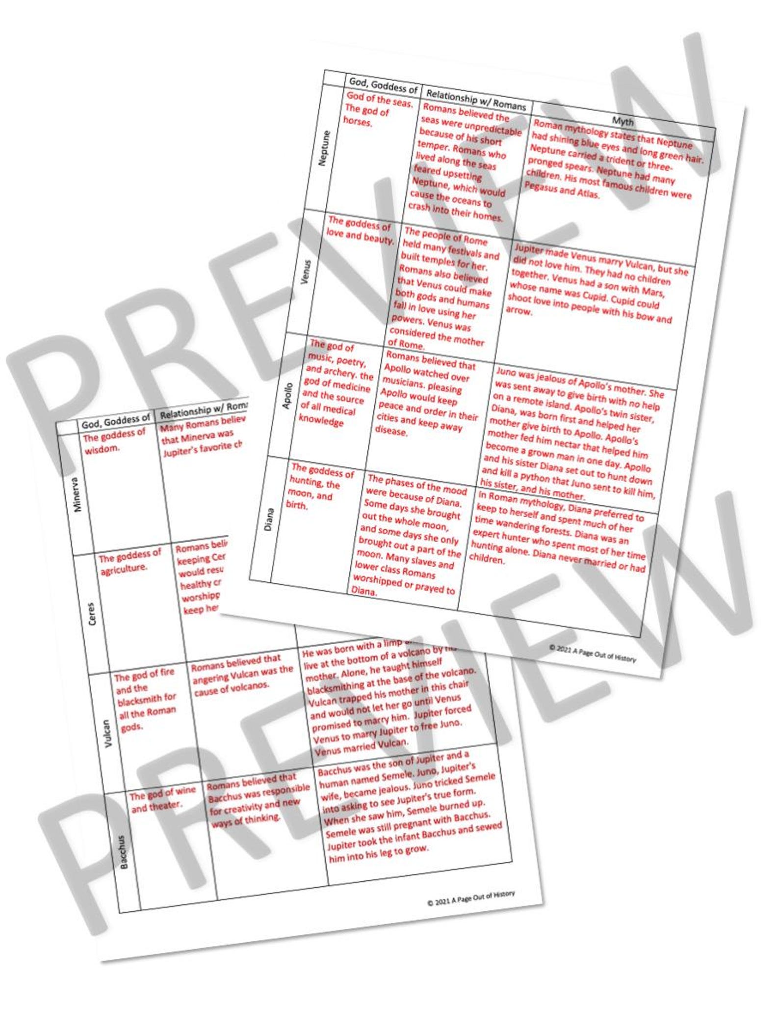 Ancient Roman Mythology Reading Passages, Questions With Answer Keys ...