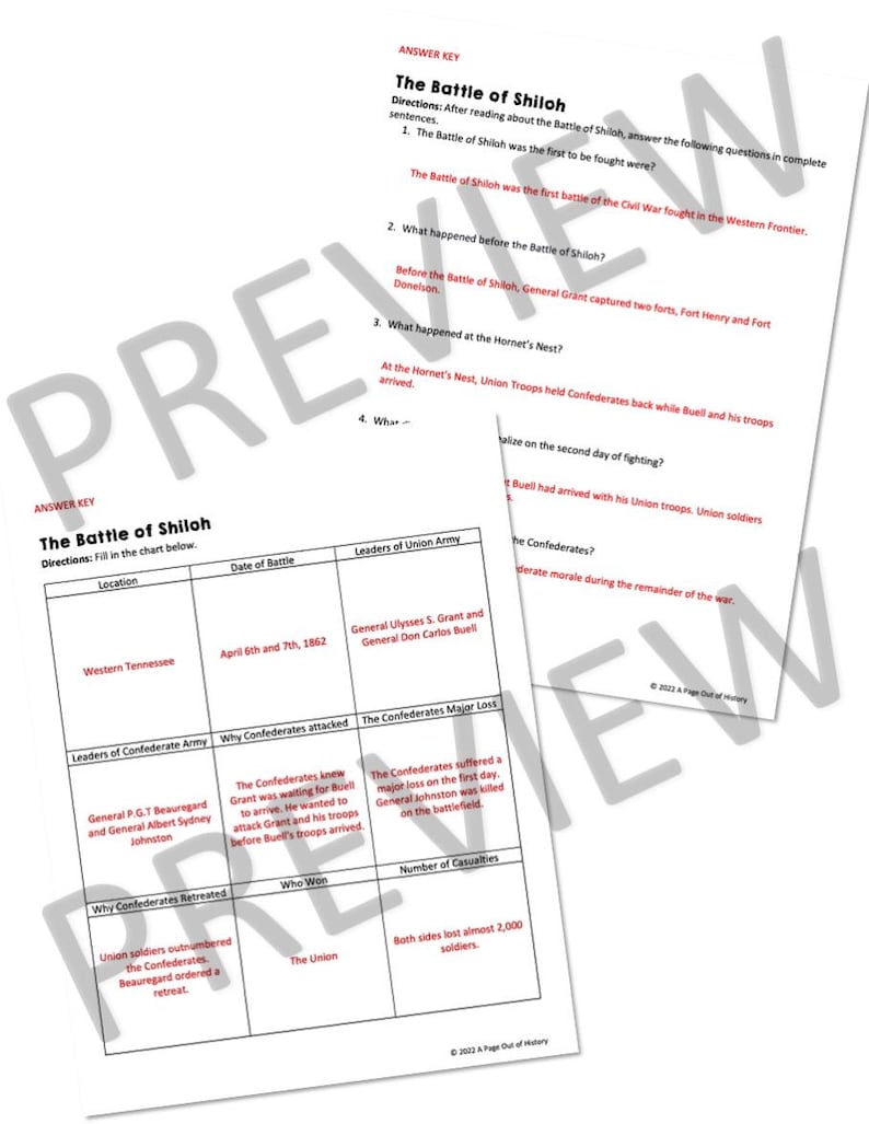 Battle of Shiloh Civil War Reading Worksheets & Answer Keys, Homeschool ...