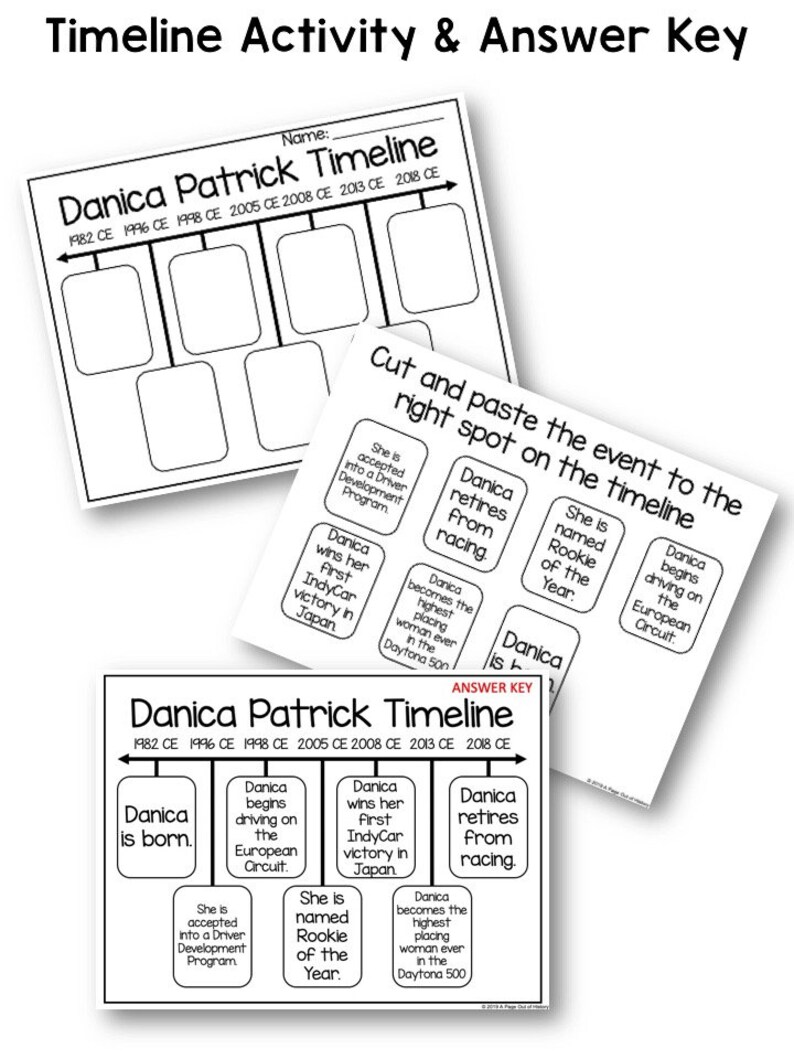 Danica Patrick Biography Unit Pack 3-5 Homeschool Social Studies ...