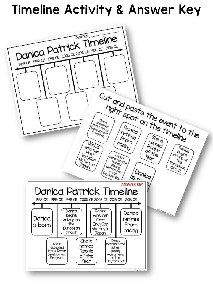 Danica Patrick Biography Unit Pack 3-5 Homeschool Social Studies ...