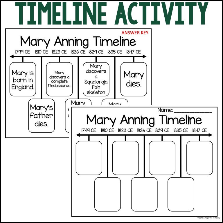 Mary Anning Biography Unit Pack 3-5 Homeschool Social Studies Printable ...