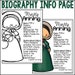Mary Anning Biography Unit Pack | 3-5 | Homeschool | Social Studies ...