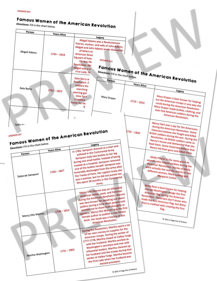 Famous Women During the American Revolution Reading Worksheets and ...