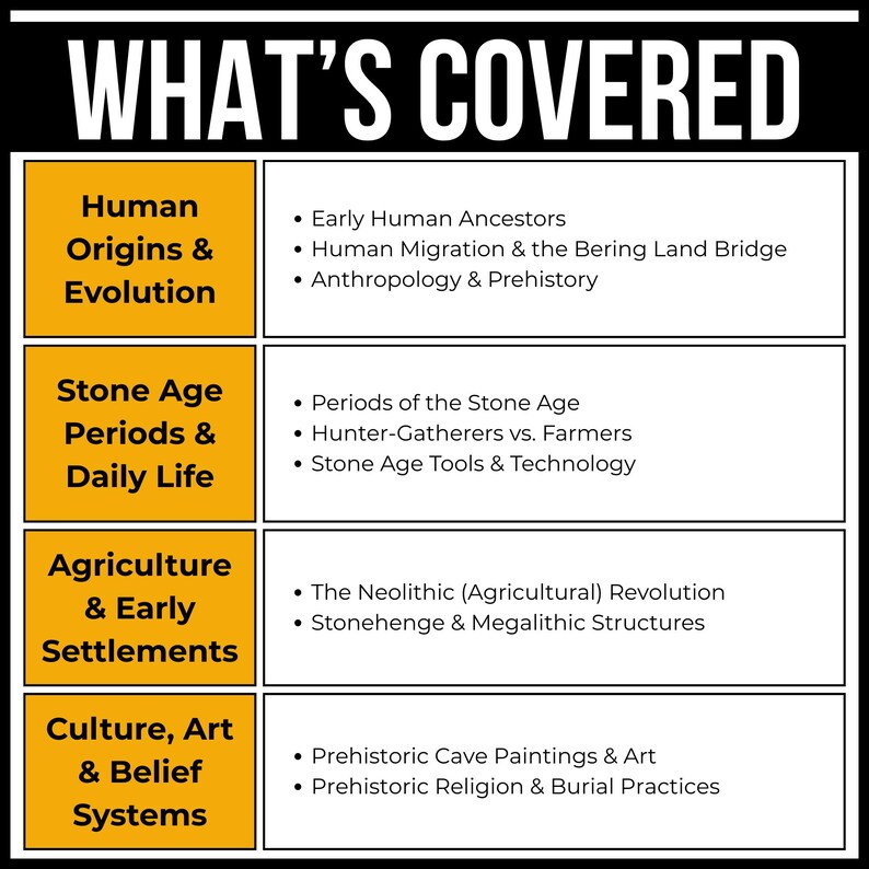 Early Humans Stone Age Unit: Complete Prehistory Lesson Plan Curriculum ...