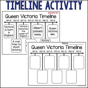 Queen Victoria Biography Unit Pack | 3-5 | Homeschool | Social Studies ...