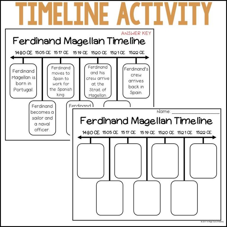 Ferdinand Magellan Biography Worksheets, Homeschool Fluency Practice ...