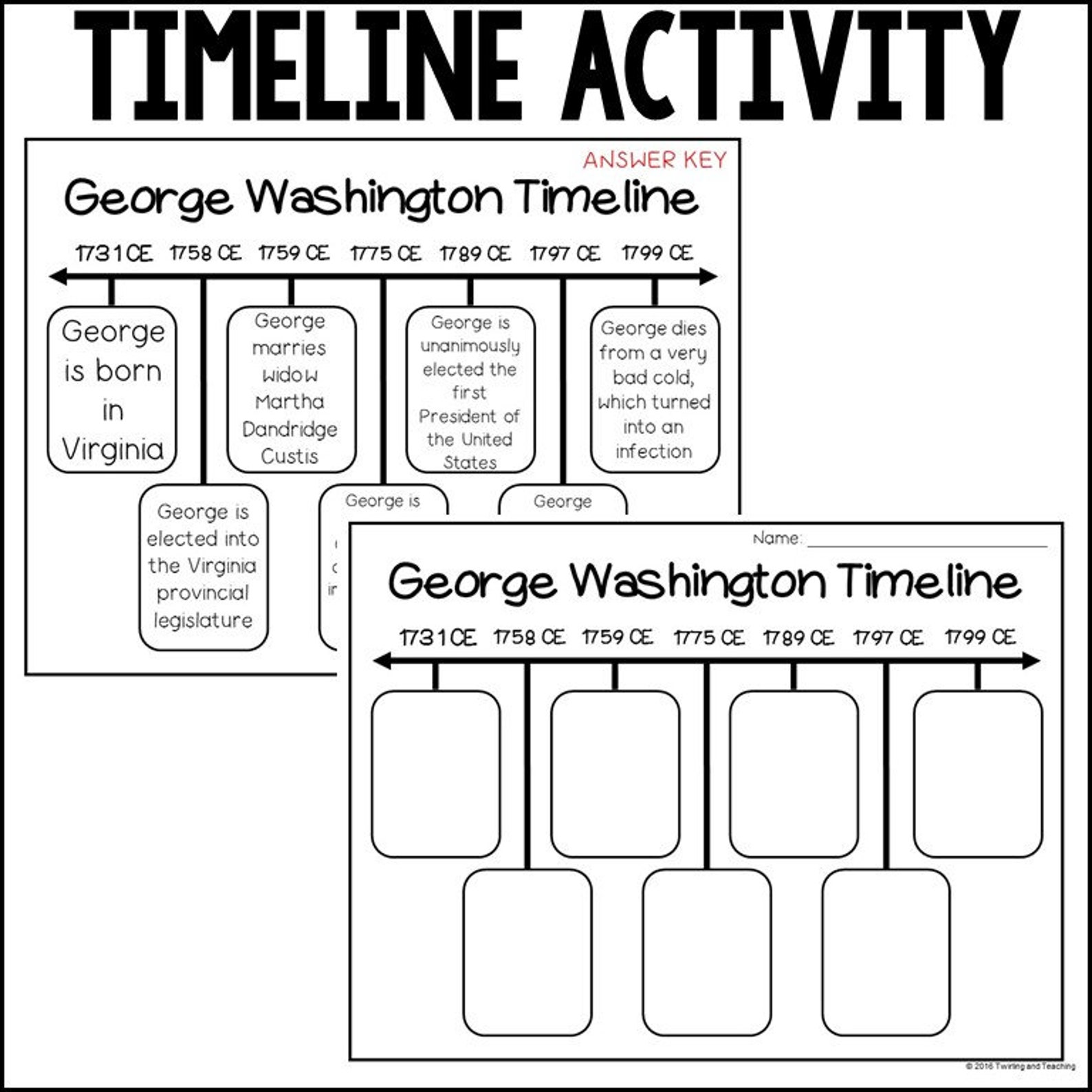 George Washington Biography Unit Pack | 3-5 | Homeschool | Social ...