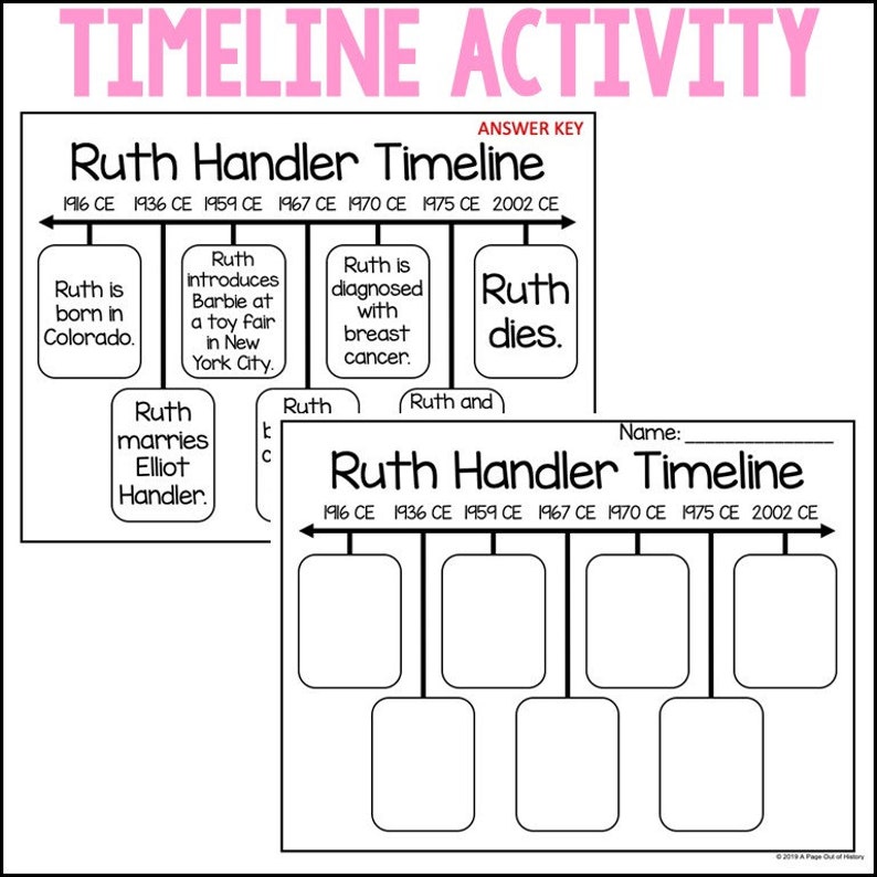 Ruth Handler Biography Unit Pack | 3-5 | Homeschool | Social Studies ...