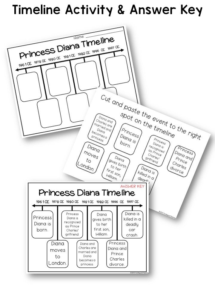 Princess Diana Biography Unit Pack | 3-5 | Homeschool | Social Studies ...