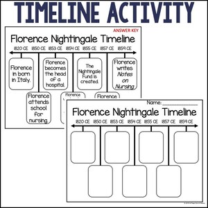 No Prep Printable Biography | Florence Nightingale Reading Passage ...