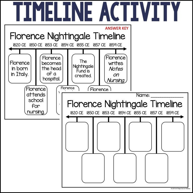 No Prep Printable Biography | Florence Nightingale Reading Passage ...