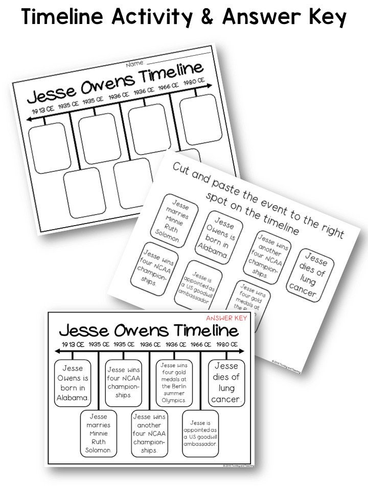 Jesse Owens Timeline