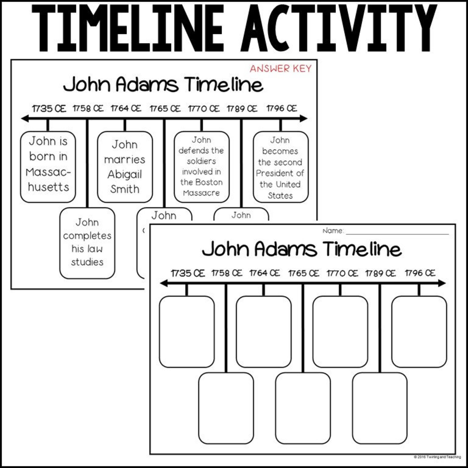 Printable John Adams Biography Unit | No Prep Reading Comprehension ...