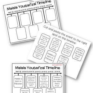Malala Yousafzai Biography Unit Pack | 3-5 | Homeschool | Social ...