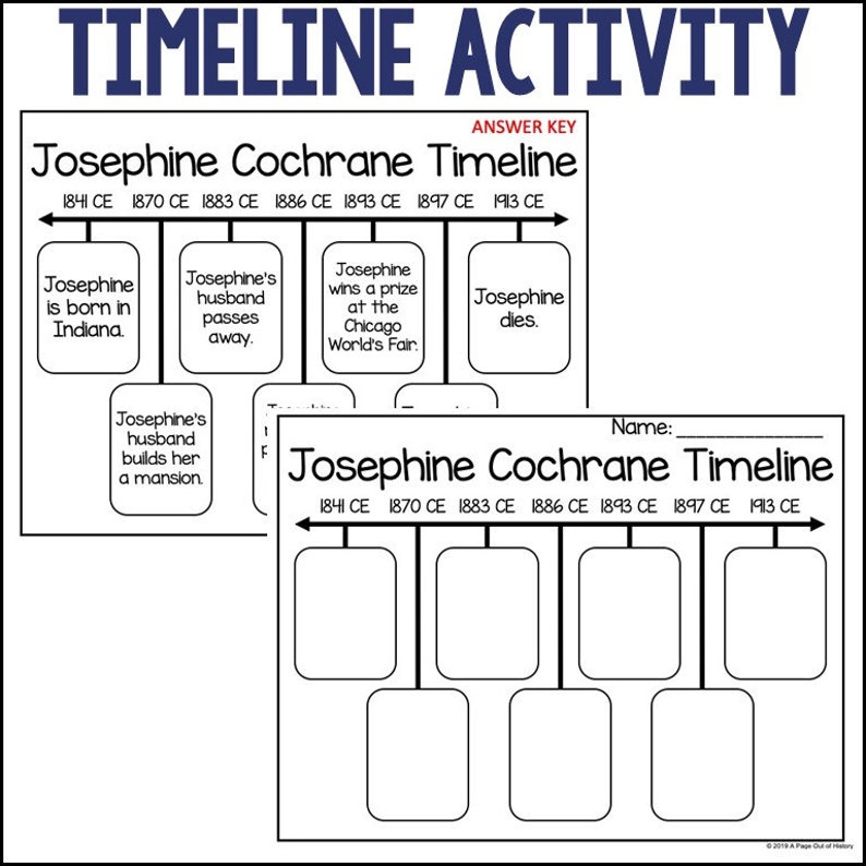 Josephine Cochrane 3rd-5th Grade Biography Unit | Reading Passage ...