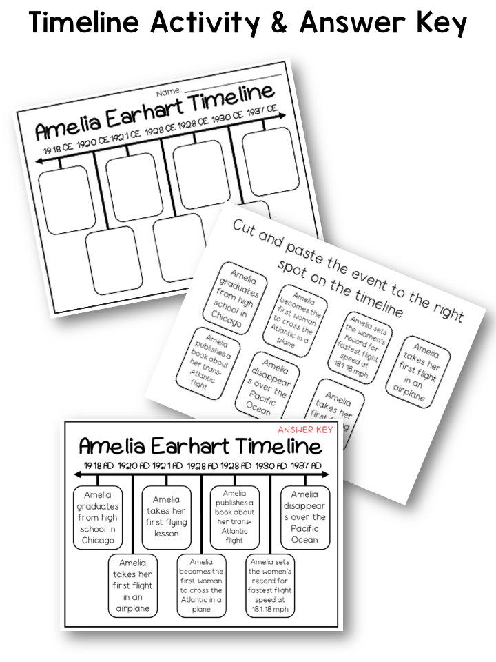 Amelia Earhart Reading Comprehension Worksheets, Famous Women in ...