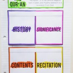 Origins of Islam Interactive Notebook Graphic Organizers World ...