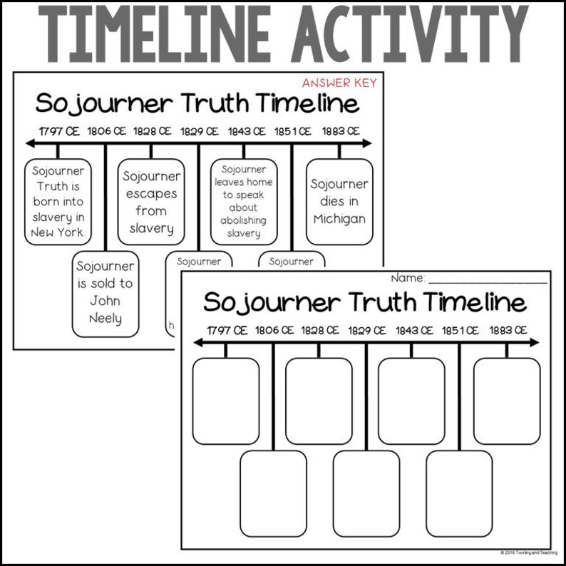 Sojourner Truth Biography Unit Pack | 3-5 | Homeschool | Social Studies ...