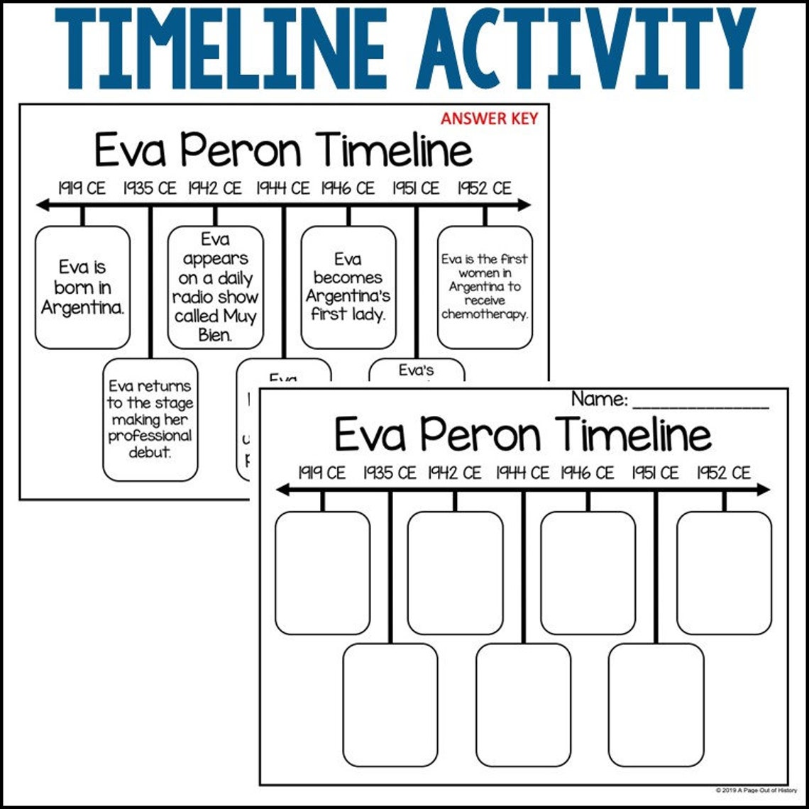 Eva Peron Biography Unit Pack | 3-5 | Homeschool | Social Studies ...