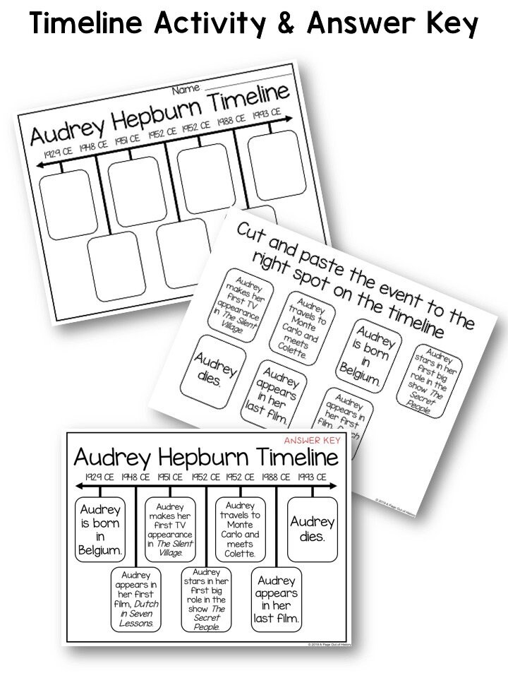 Audrey Hepburn Biography Unit Pack 3-5 Homeschool Social Studies ...