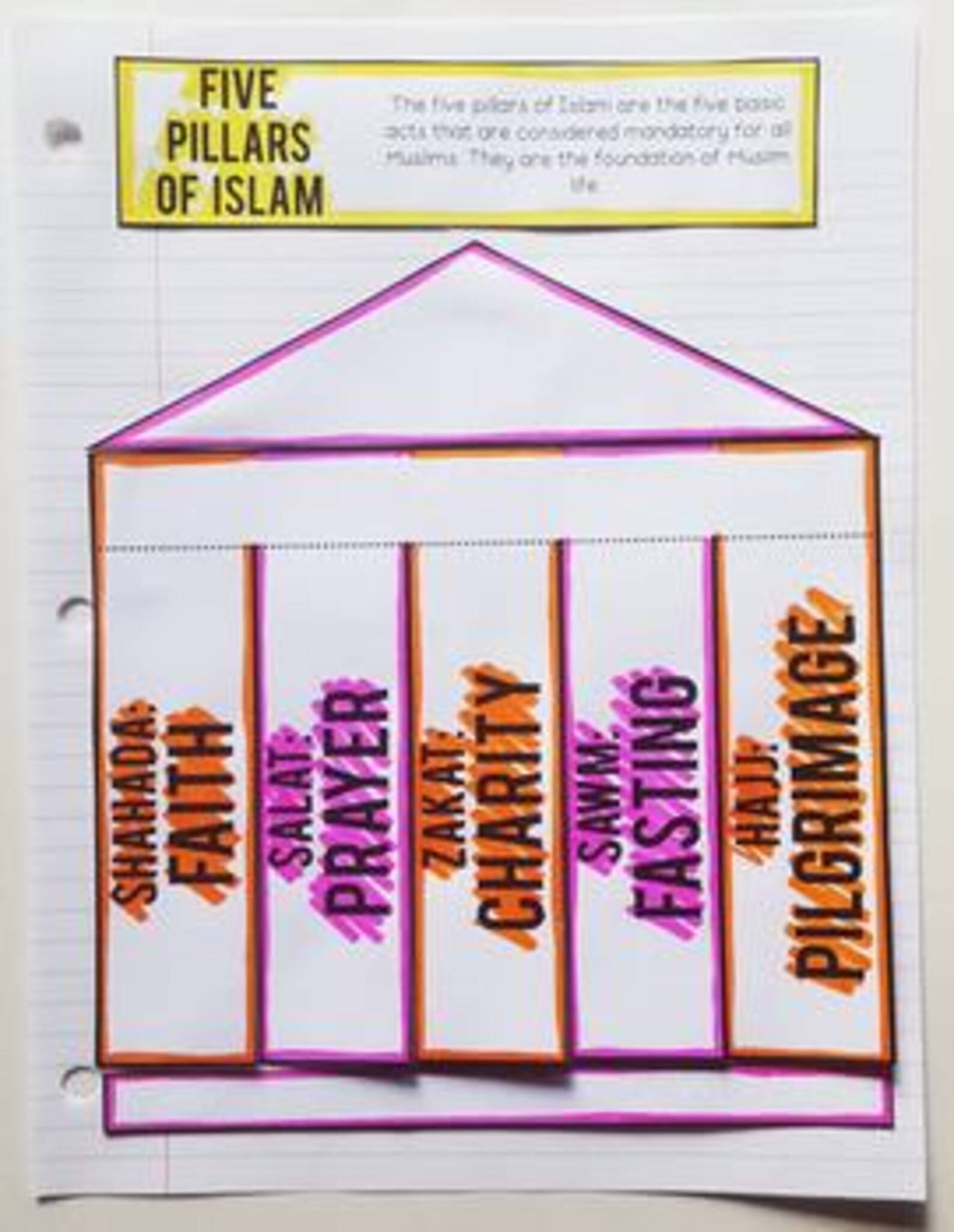Origins of Islam Interactive Notebook Graphic Organizers World ...
