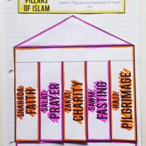 Origins of Islam Interactive Notebook Graphic Organizers World ...