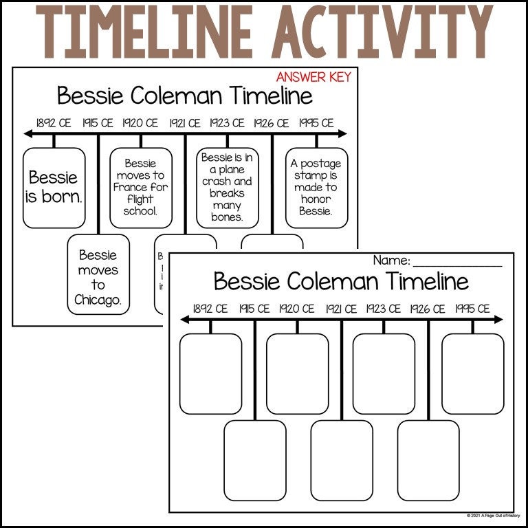 Bessie Coleman Biography Unit Pack | 3-5 | Homeschool | Social Studies ...