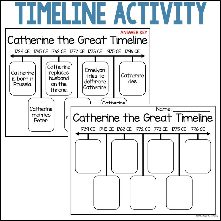 Catherine the Great Biography Unit Pack | 3-5 | Homeschool | Social ...