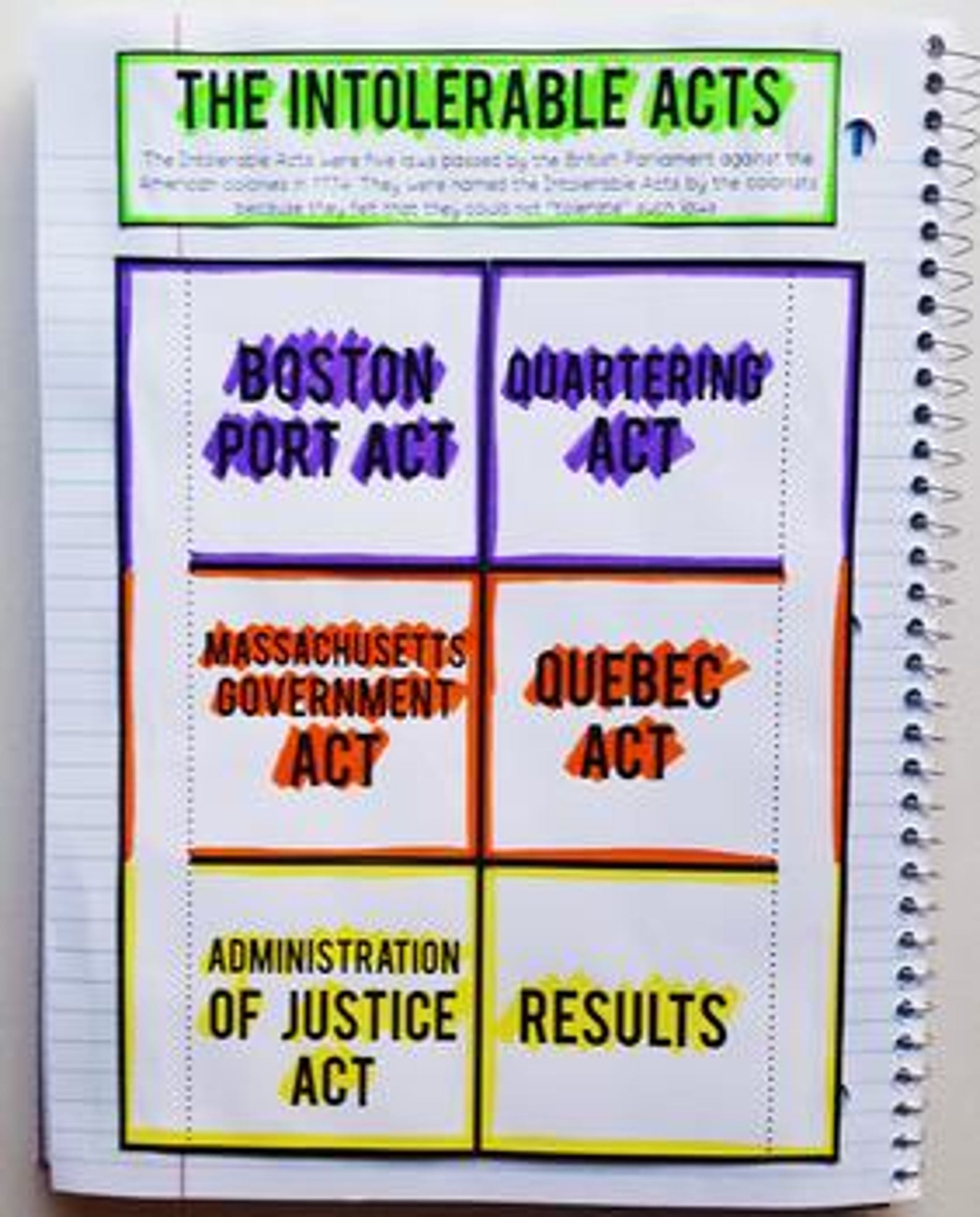 Causes of the American Revolution Interactive Notebook Graphic ...
