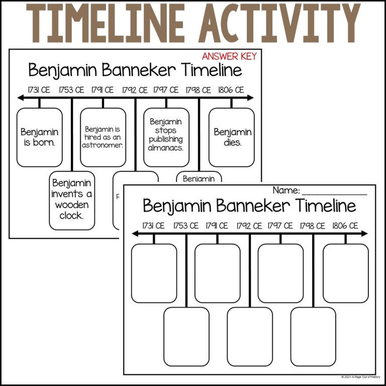 Benjamin Banneker Biography Unit Pack | 3-5 | Homeschool | Social ...