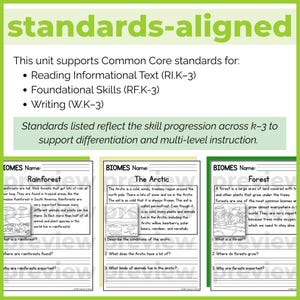 K-2 Reading Comprehension Pages for 1st and 2nd Grade, Biomes Passages ...