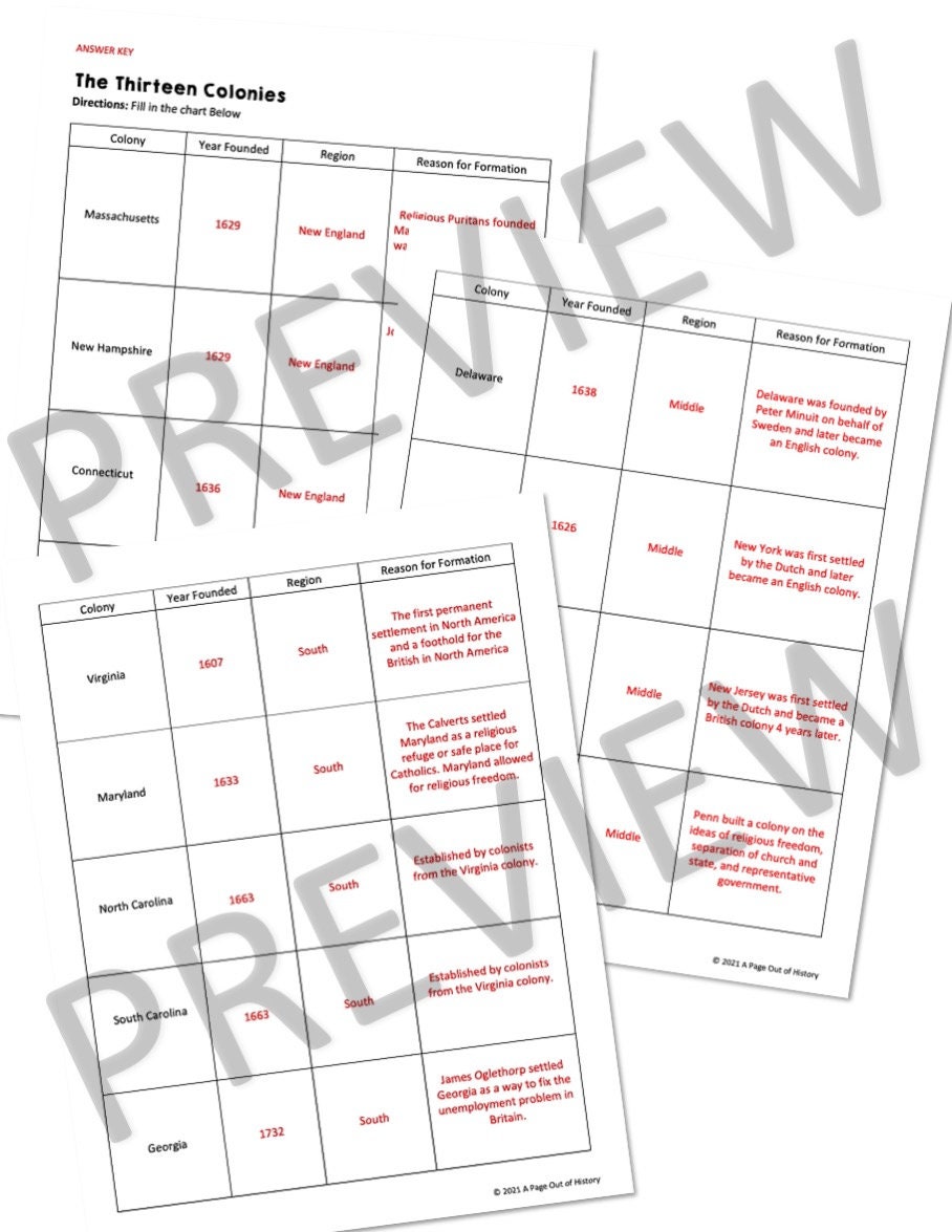 Thirteen Colonies Reading Worksheets and Answer Keys | 6-12 ...
