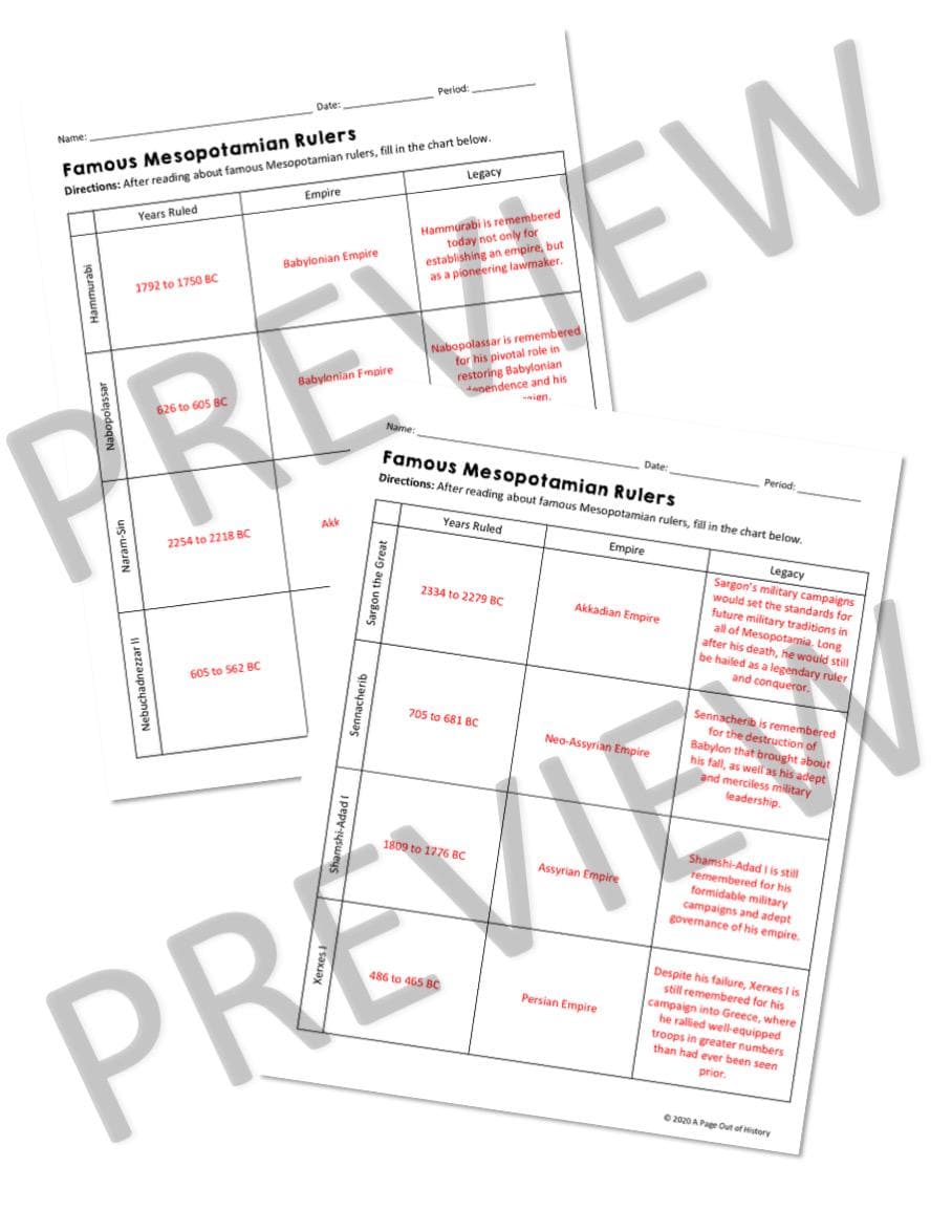 Famous Mesopotamia Rulers Reading Worksheets & Answer Keys, History ...