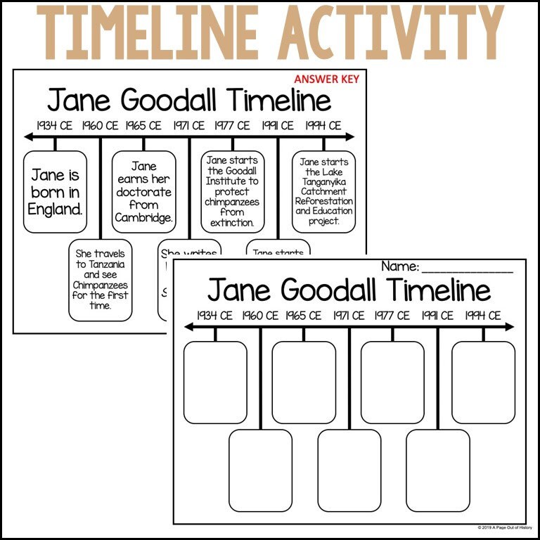 Jane Goodall Biography Unit Pack | 3-5 | Homeschool | Social Studies ...
