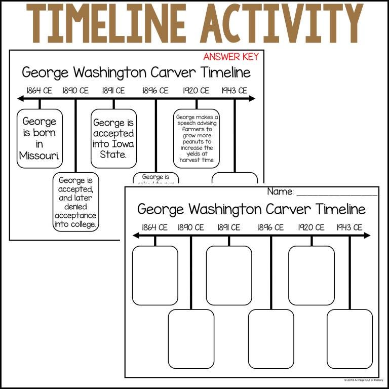 George Washington Carver Biography Unit, Reading Comprehension Passages ...