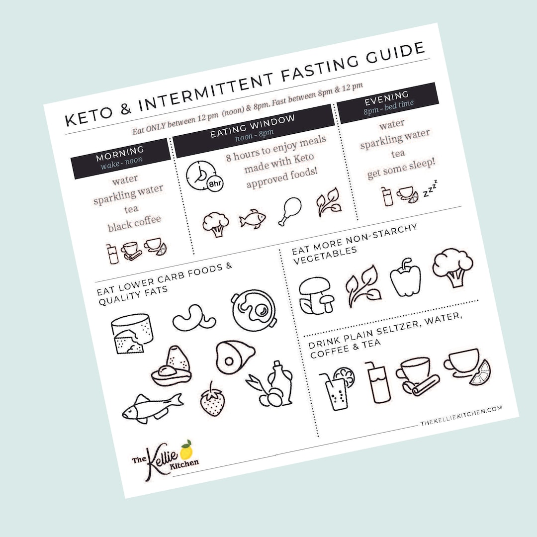 Keto Diet & Intermittent Fasting Guide Magnet | Healthy Foods | Low ...