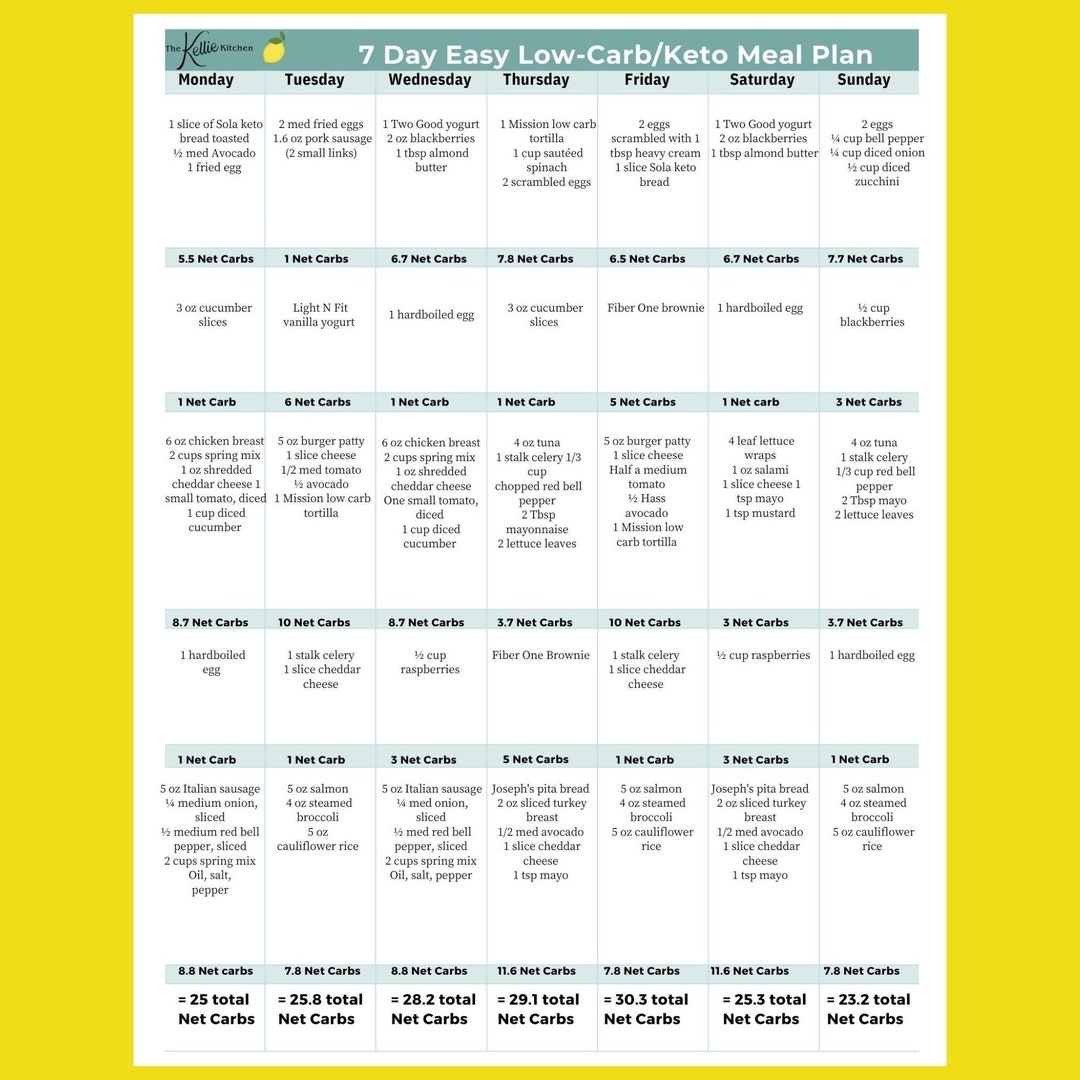 7 Day Meal Plan, Keto Diet Plan, Easy Low Carb Keto Friendly Meal Plan ...