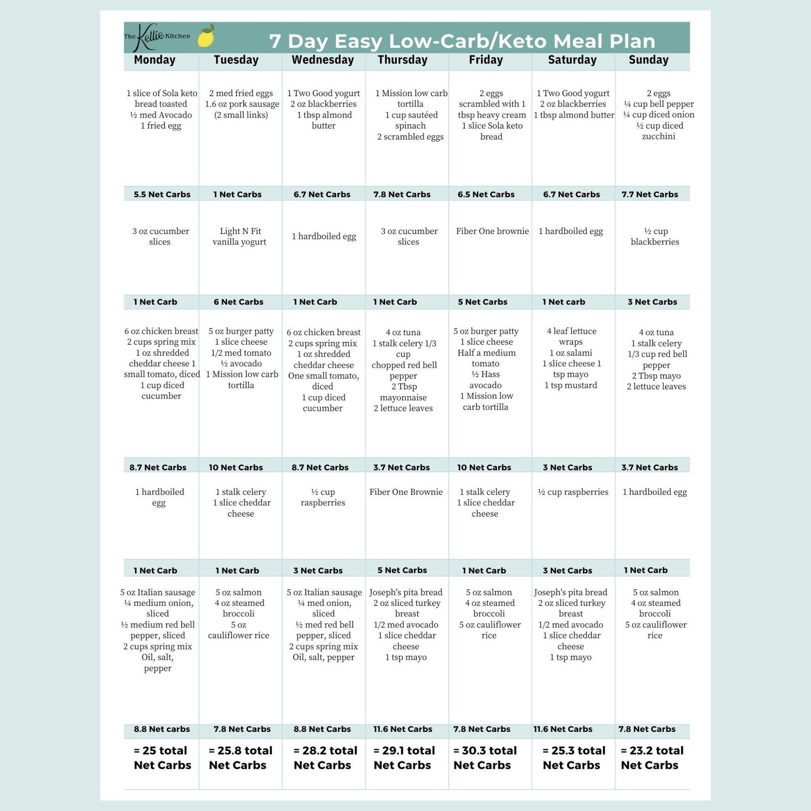 7 Day Meal Plan, Keto Diet Plan, Easy Low Carb Keto Friendly Meal Plan ...