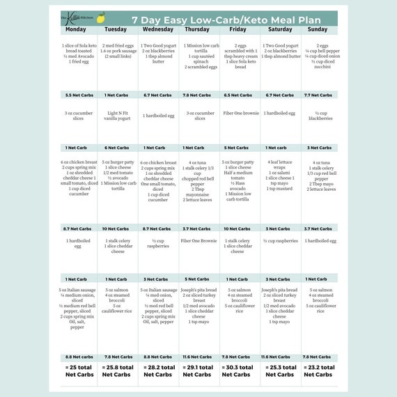 7 Day Meal Plan Keto Diet Plan Easy Low Carb Keto Friendly Etsy New Zealand